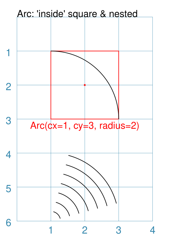 Core Shapes — protograf 0.5.2 documentation