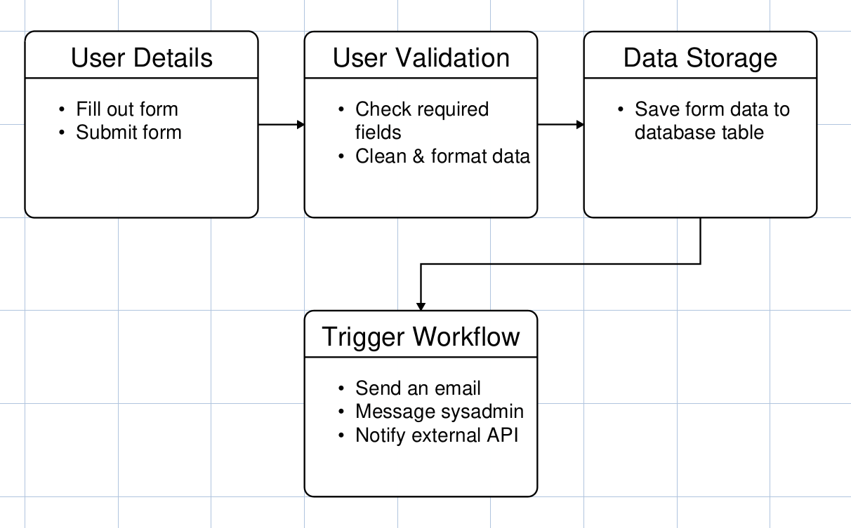 Assorted — protograf 0.5.0 documentation