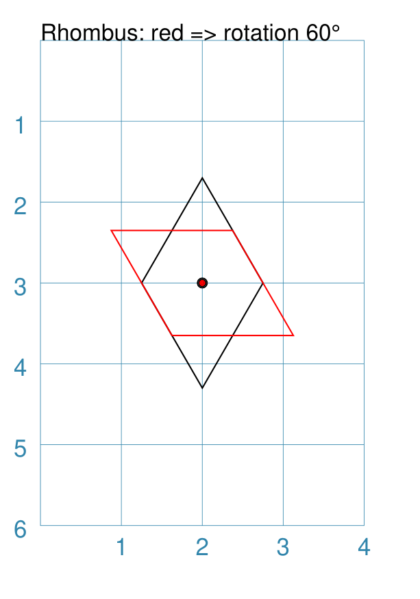 Core Shapes — protograf 0.4.6 documentation